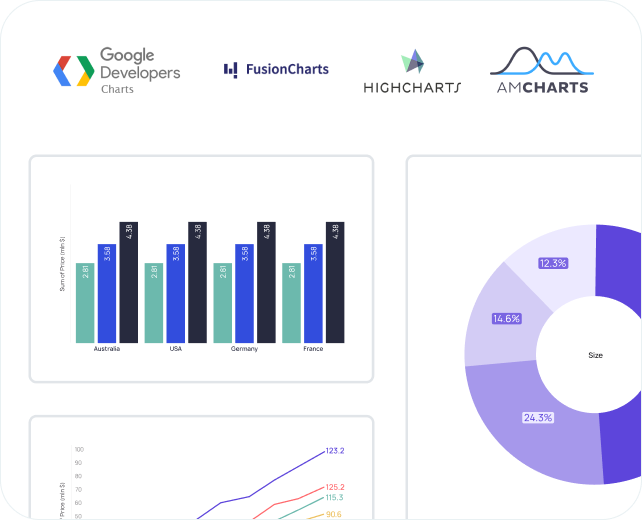 Free Web Reporting Tool • Javascript Pivot Grid • Webdatarocks